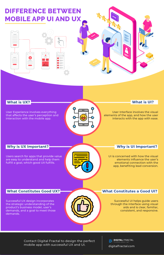 Difference Between Mobile App UI and UX Difference Between Mobile App UI and UX