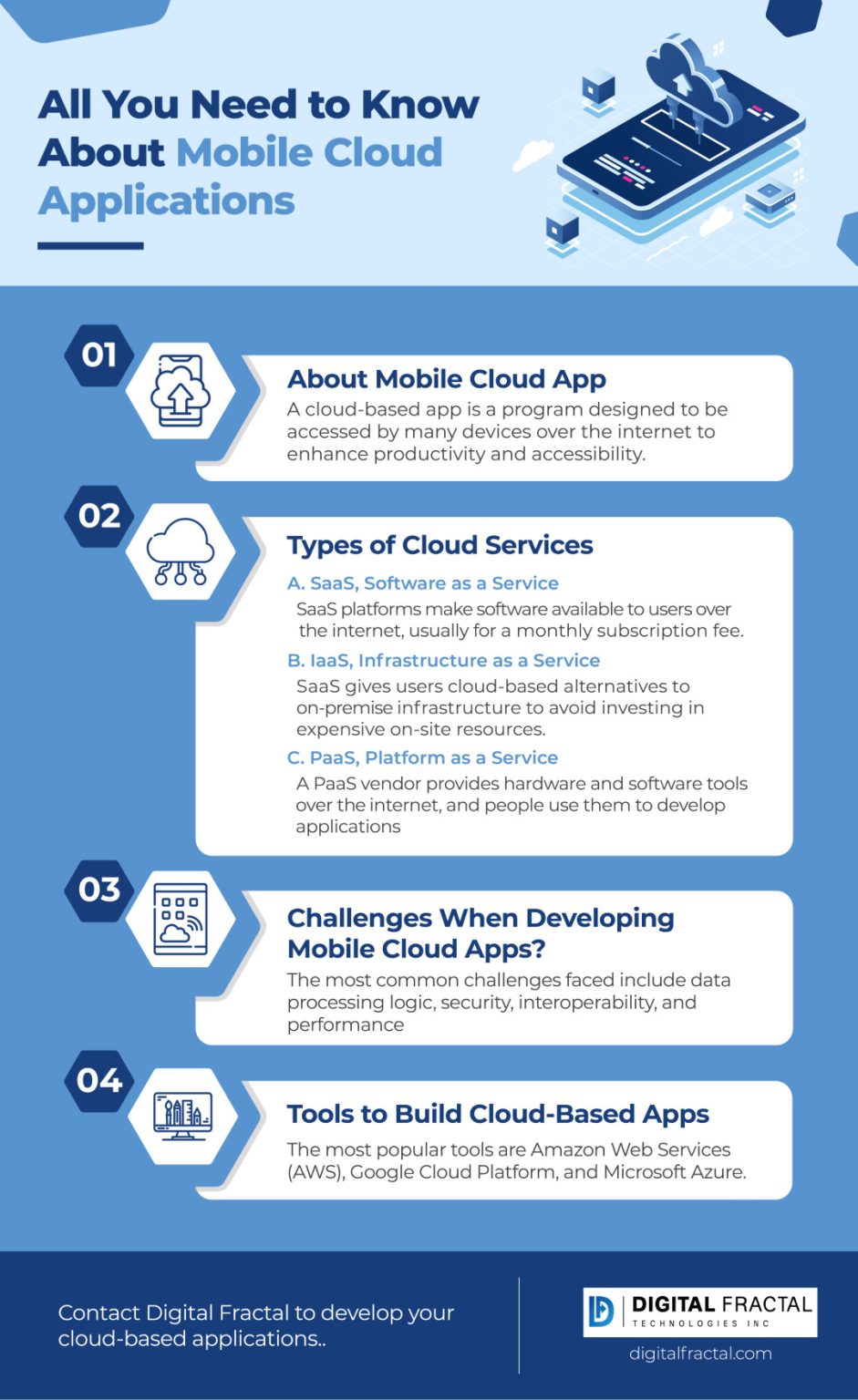 All You Need to Know About Mobile Cloud Applications - Digital Fractal ...