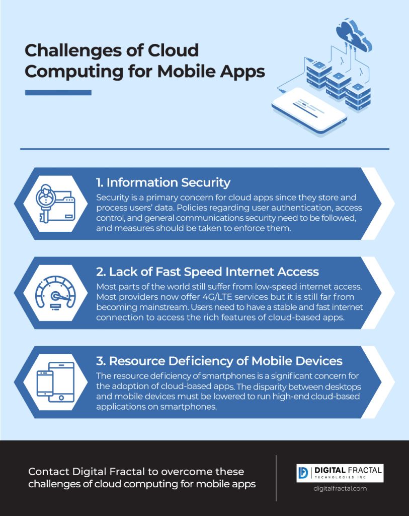 Challenges Of Cloud Computing For Mobile Apps Digital Fractal Technologies Inc