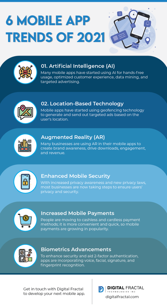6 Mobile App Trends of 2021 - Digital Fractal Technologies Inc