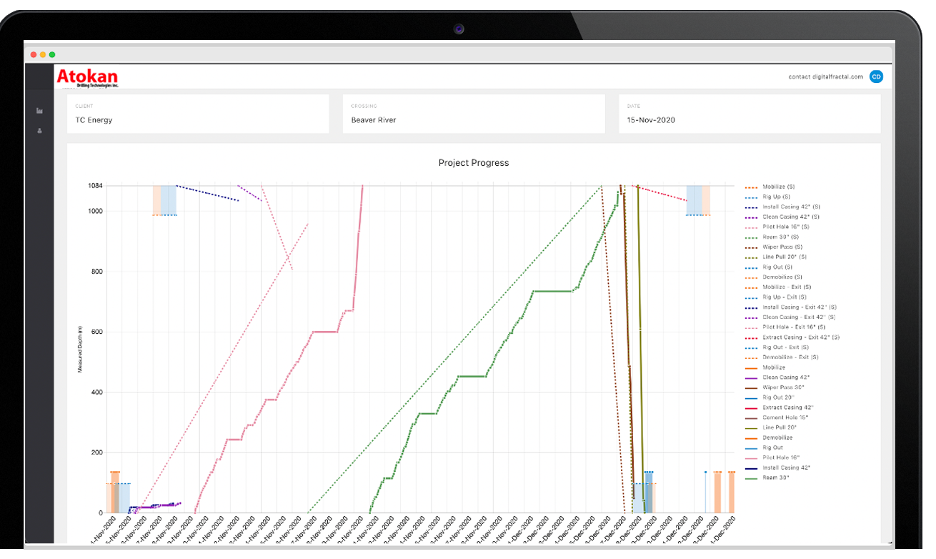 Construction Progress Management - Digital Fractal Technologies Inc