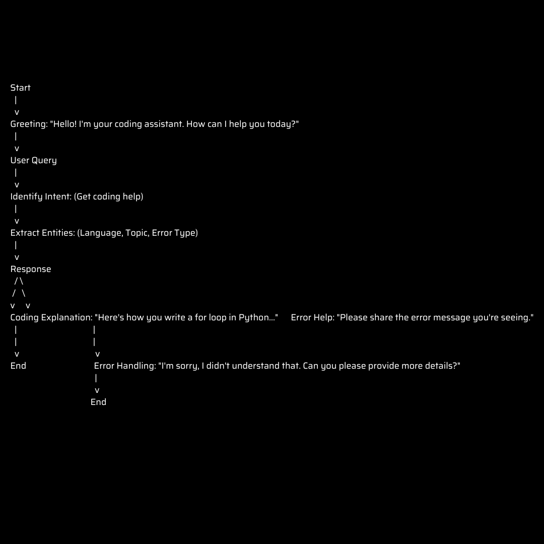 Beginner’s Guide to AI Chatbot Development – AI Automation & Intelligent Systems in Canada | AI ...